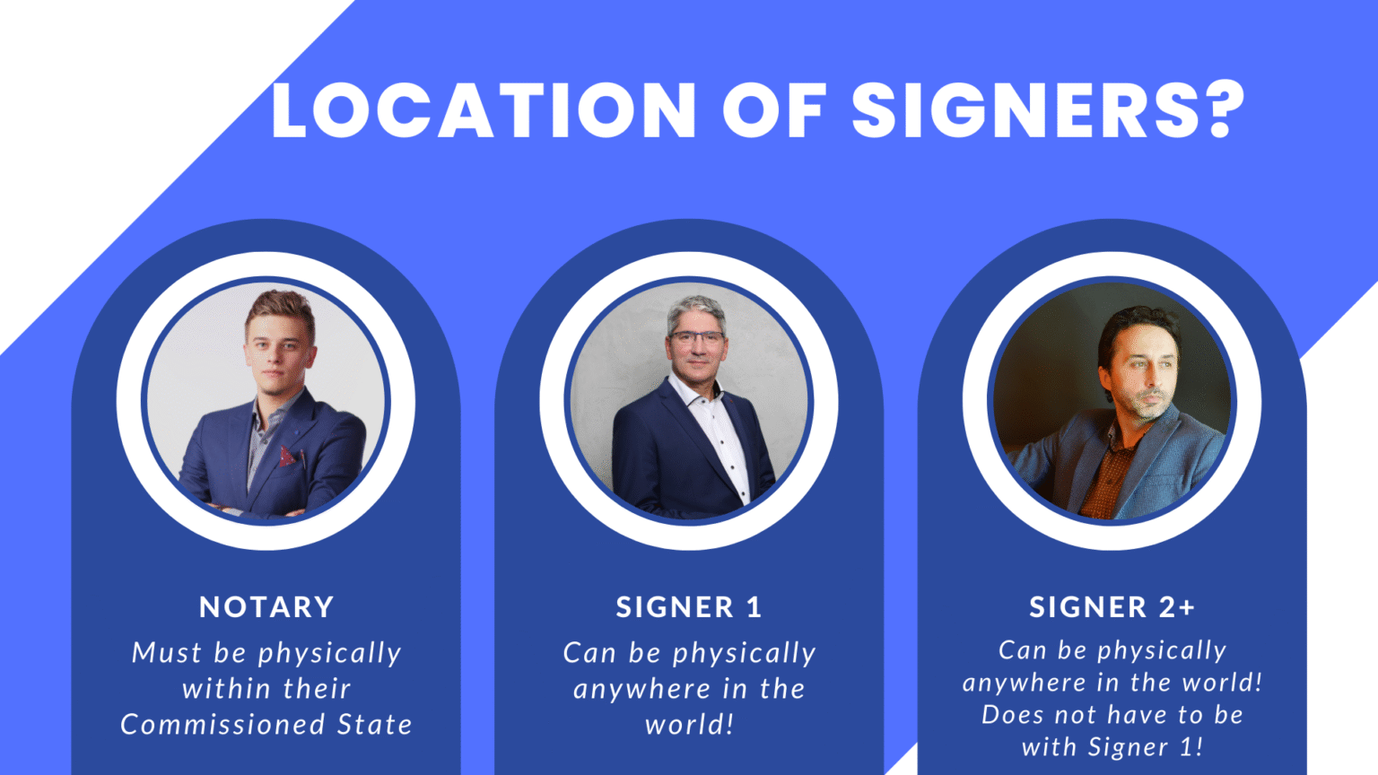 ARTSA Online Notarial and Apostille Services YONOC is Your Online ...